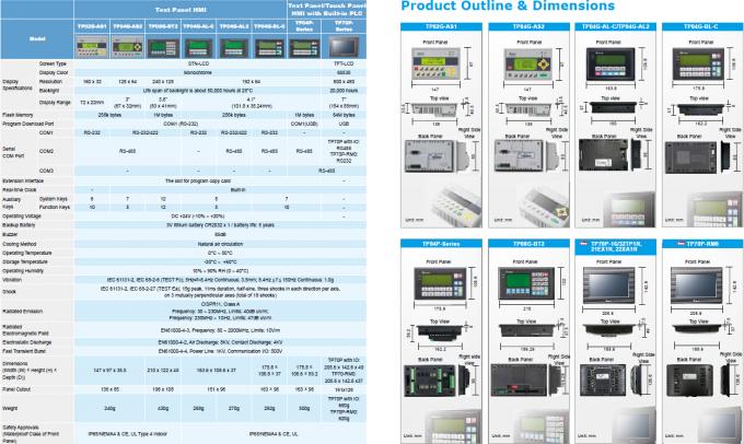 Delta hmi dop-b07s411 software - launchluda