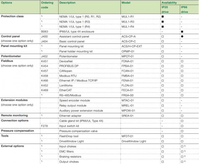 Abb Acs355 Series Drives Acs355 03e 02a4 4 Acs35503e02a44